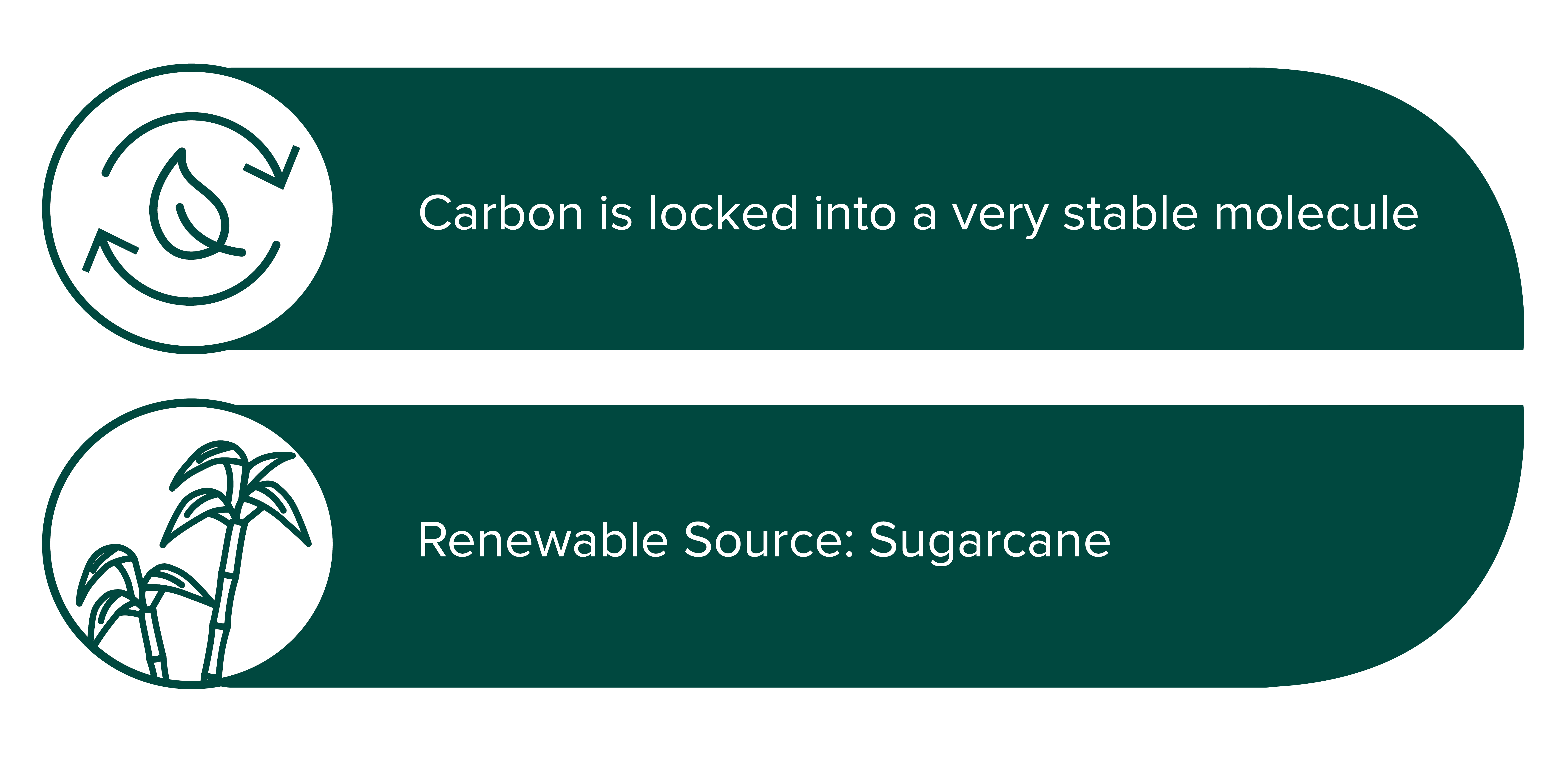 Purewrap | Plant-based Plastic Wrap | Primepac